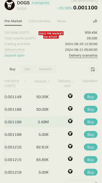 DOG'S premarket price on BITGET #anime #web3crypto #bitcoin #dogs # ...
