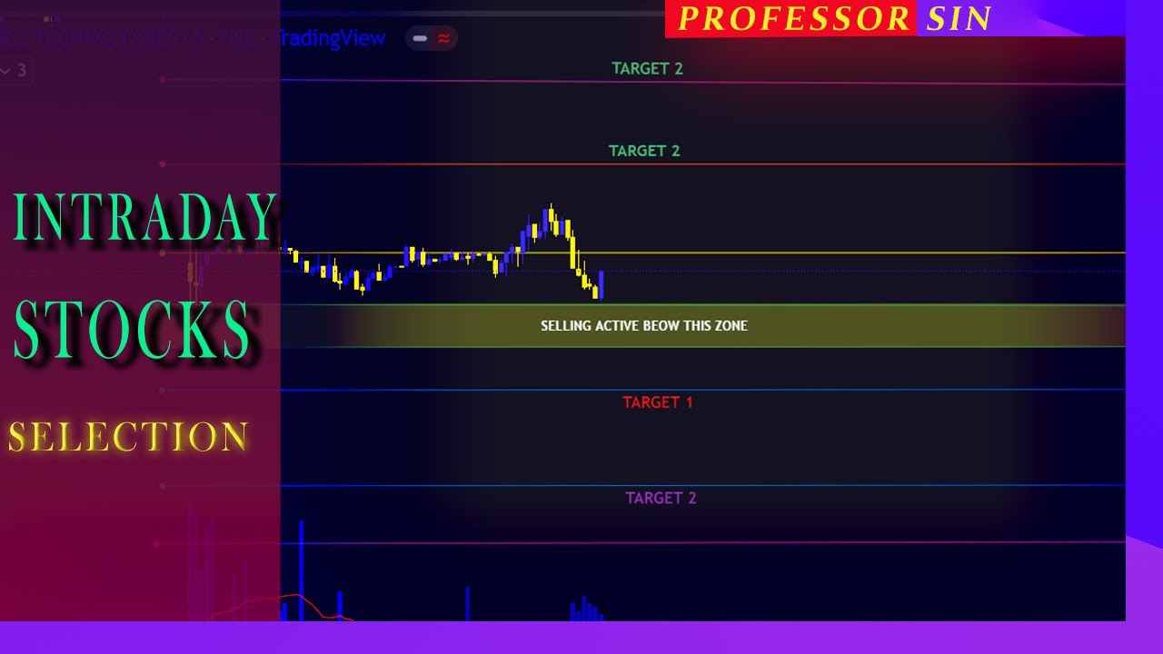 INTRADAY STOCKS SELECTION | 15/SEP/2022 - YouTube