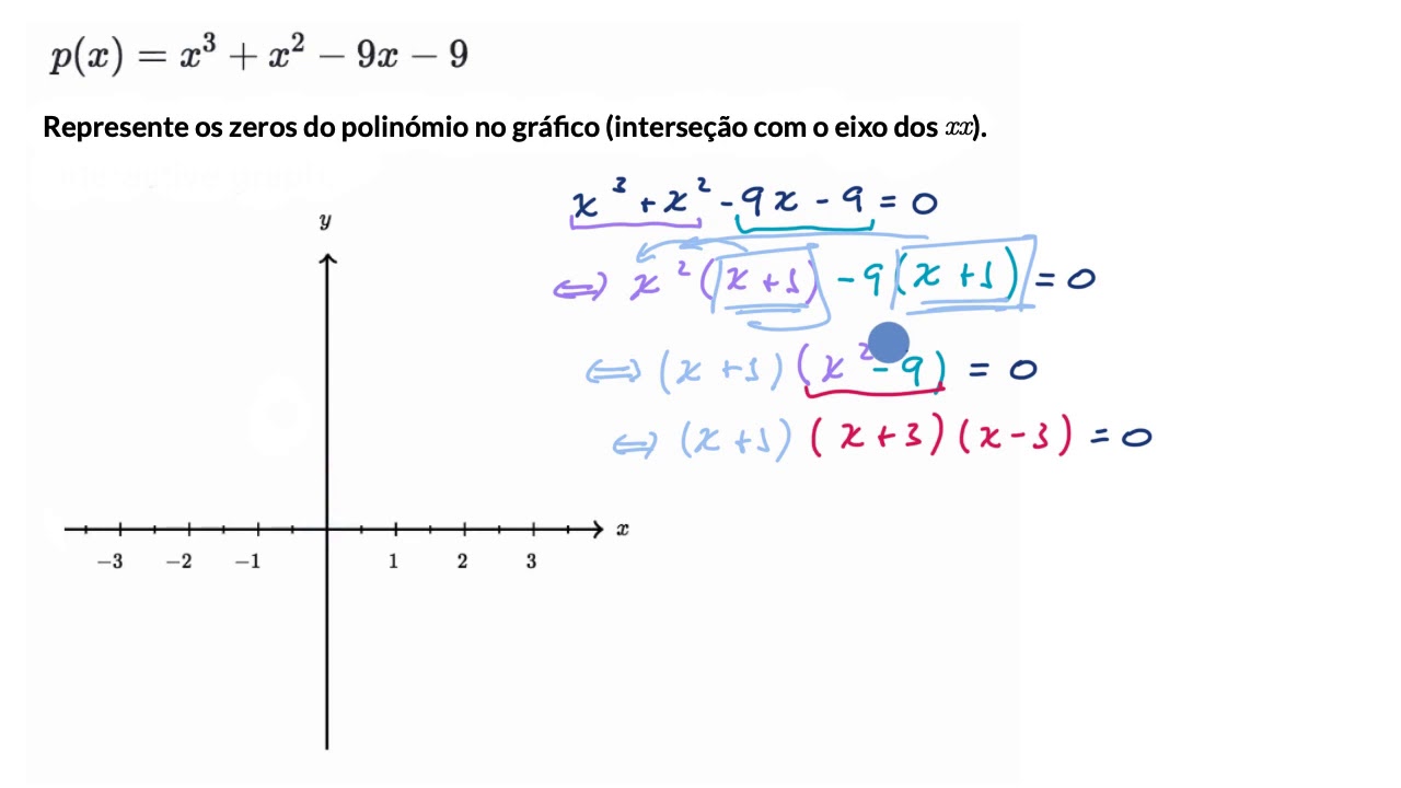Zeros de um polinómio (com fatorização): agrupamento - Khan Academy em ...
