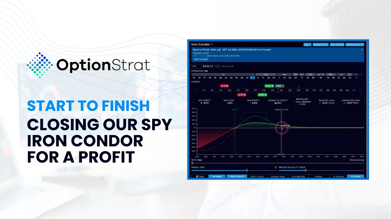 Start to Finish: Closing our SPY Iron Condor for a PROFIT - YouTube