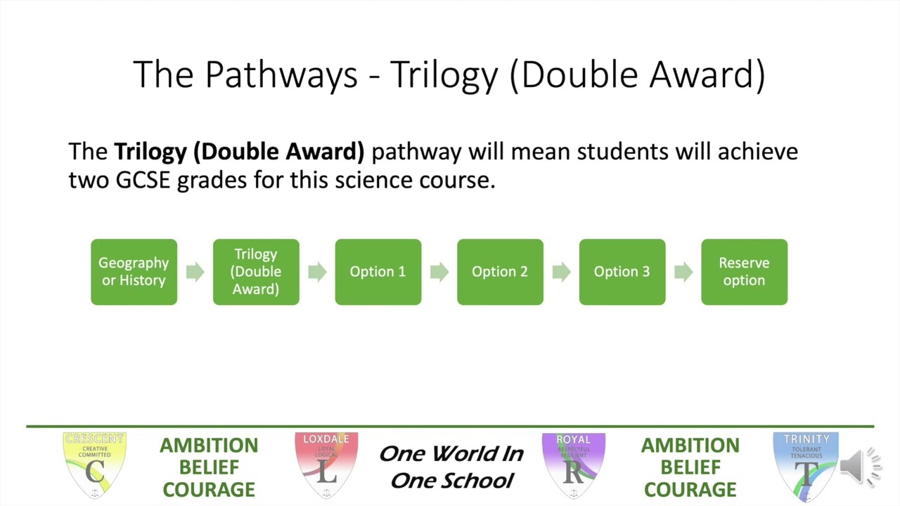 Year 9 Options Evening - Opening Presentation - YouTube