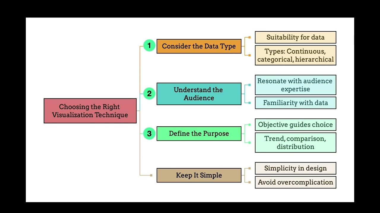 Data Engineering Concepts - YouTube
