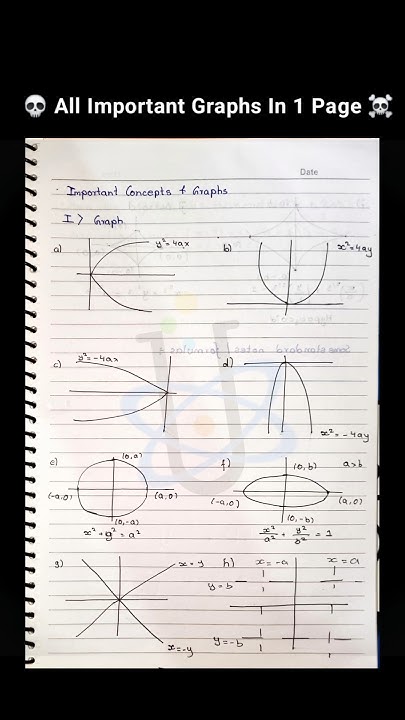 Graphs | Curves | All Types Of Curves | All Types Of Graphs | y = mc ...