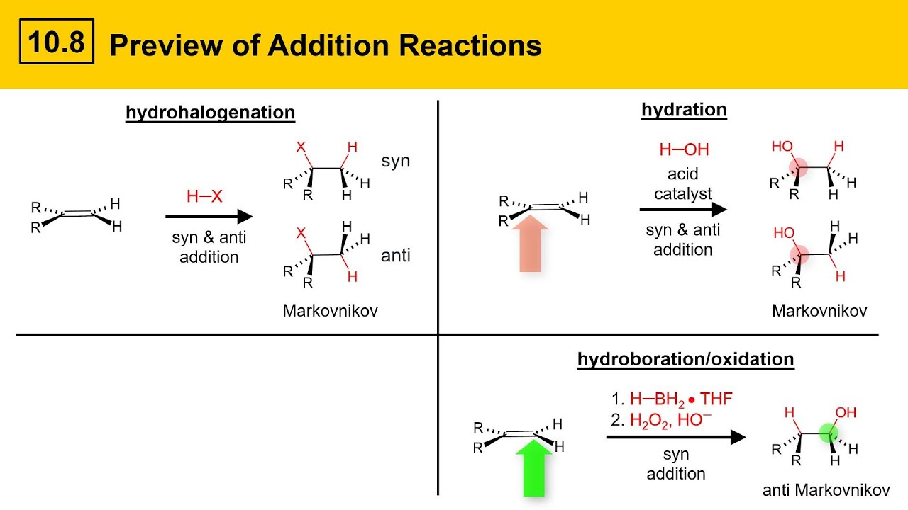 10.8 Introduction to Addition Reactions of Alkenes - YouTube
