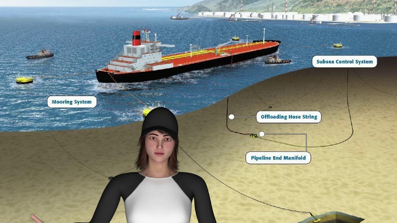 Ship Mooring - Conventional Or Multy buoy mooring - YouTube