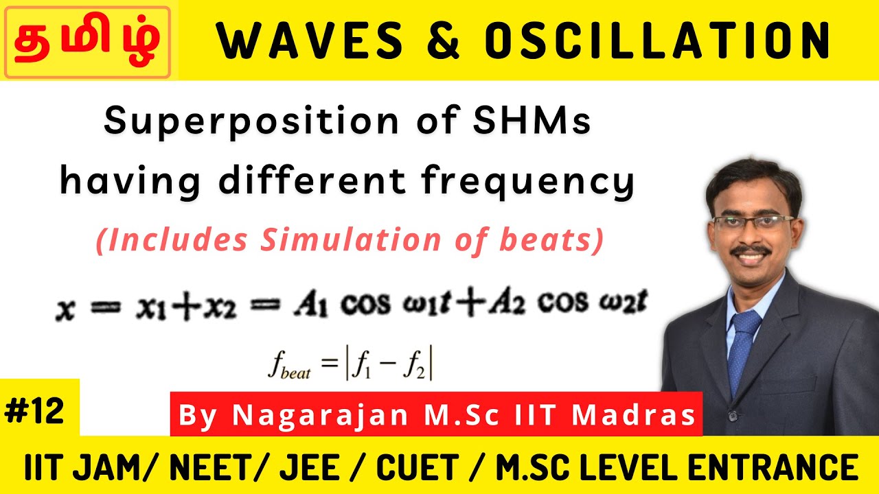 #12 Beats | Superposition of SHMs along same direction and different ...