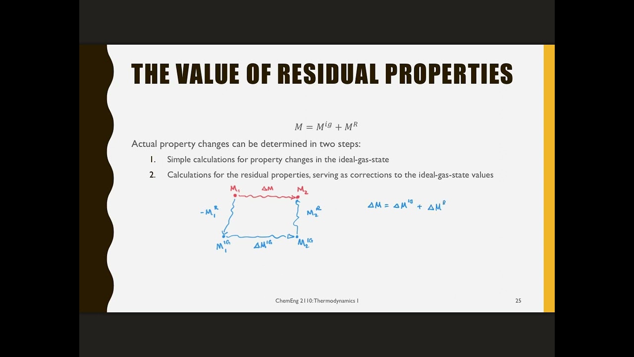 ChE 2110 Chapter 6e - Residual Properties - YouTube