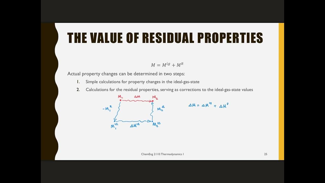 ChE 2110 Chapter 6e - Residual Properties - YouTube