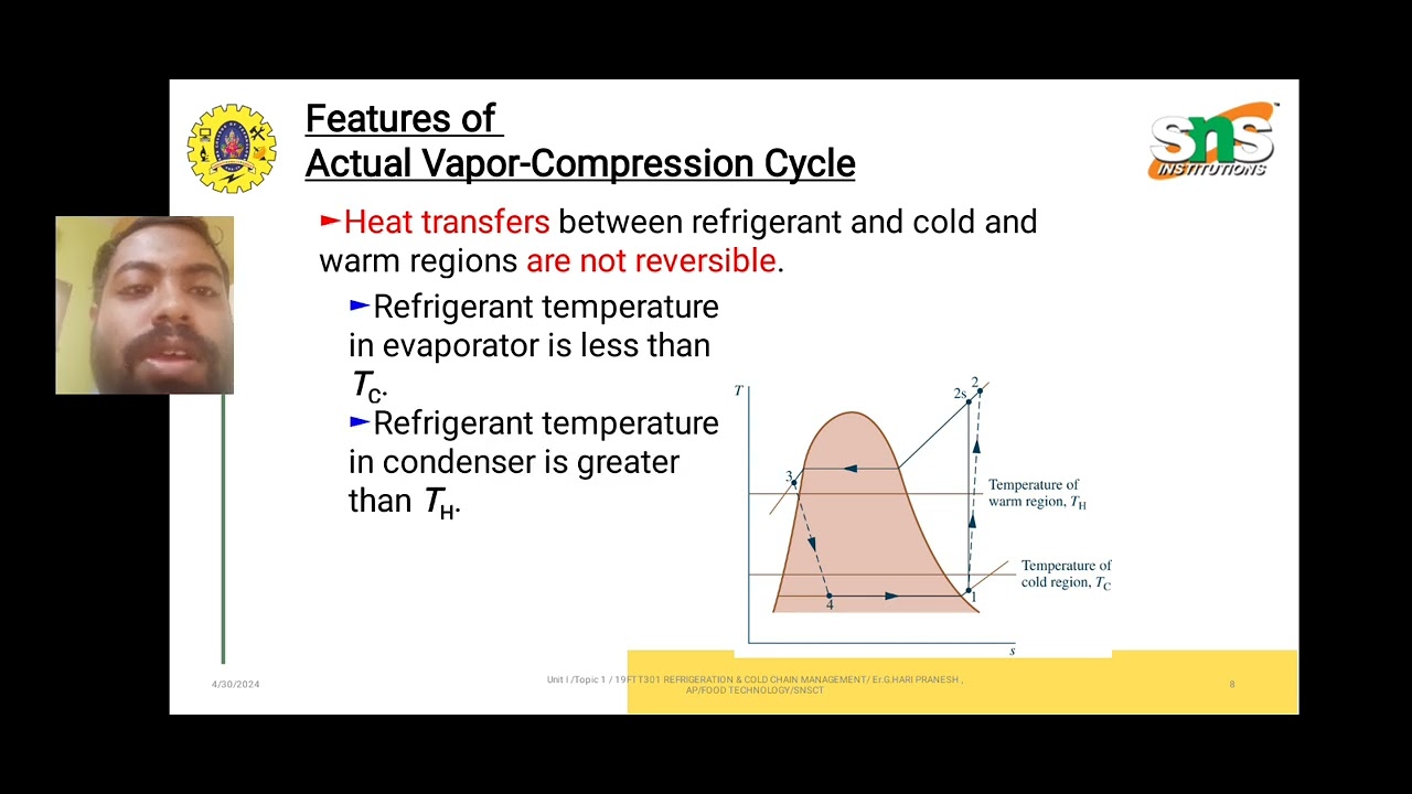 Simple Vapour Compression Refrigeration System - YouTube