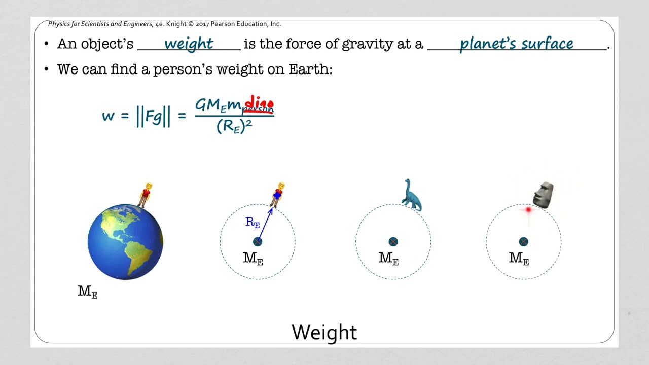 X Applying Newton's Laws - Mass and Weight - YouTube