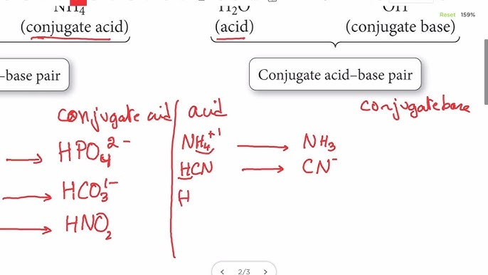 Conjugate Pairs
