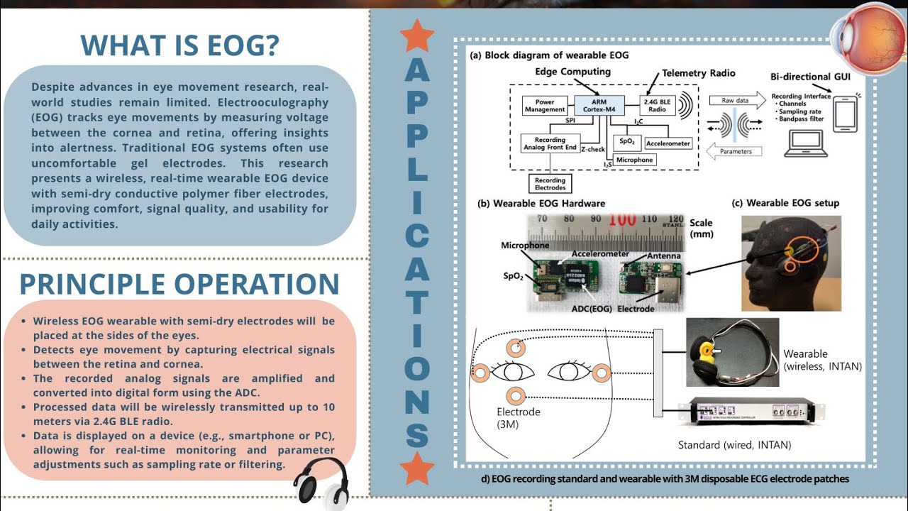 Bioelectric Signal: Wireless Electrooculogram (EOG) Wearable Using ...