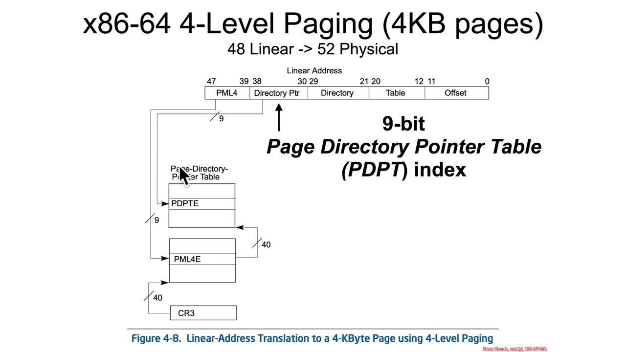 Paging - Page Tables - 48 bit Linear to 52 bit Physical, 4-level Paging ...