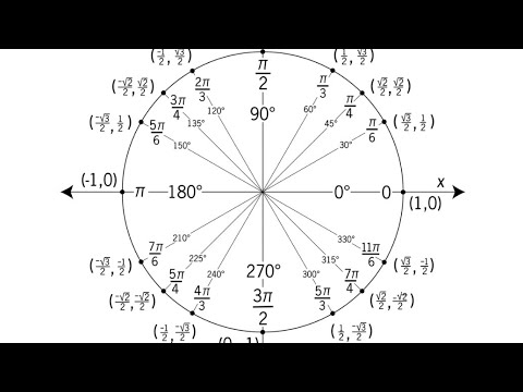 How to EASILY memorize the unit circle - YouTube