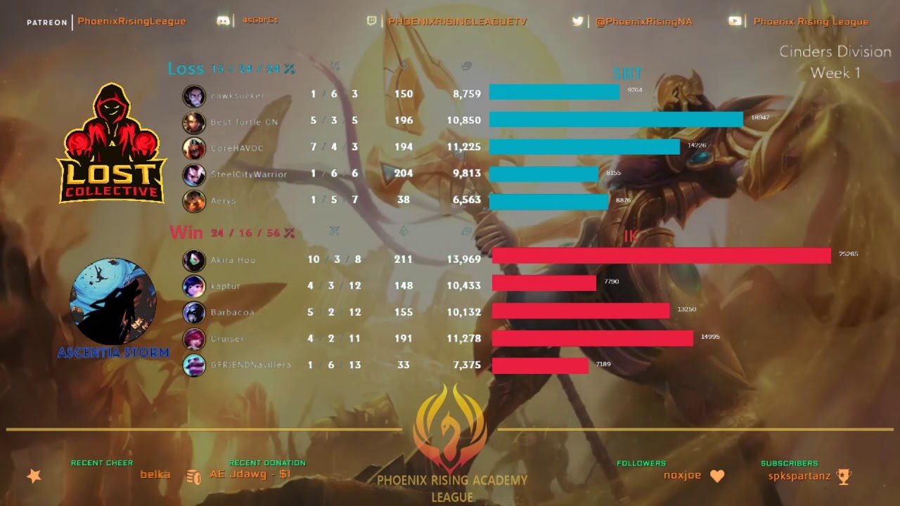 Phoenix Rising Academy League Cinders Division Week 1 - YouTube