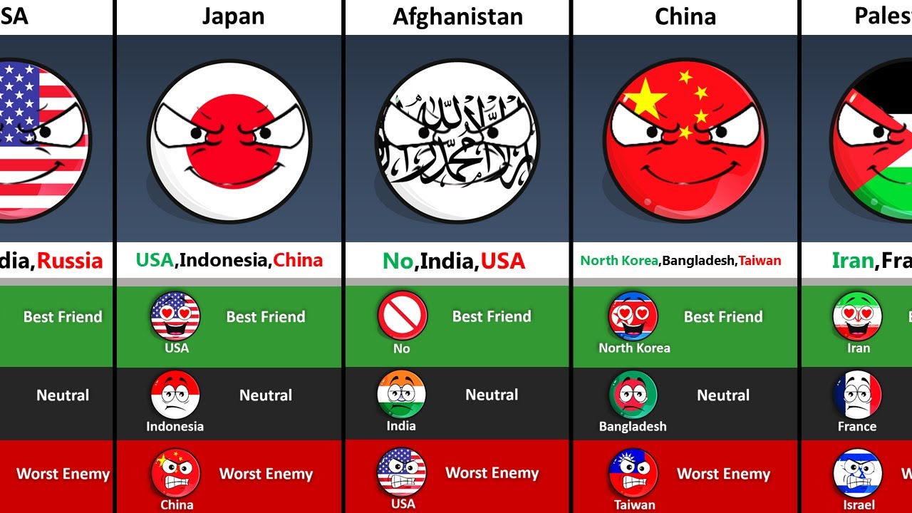 Some Countries' Best Friend, Neutral and Worst Enemy - YouTube
