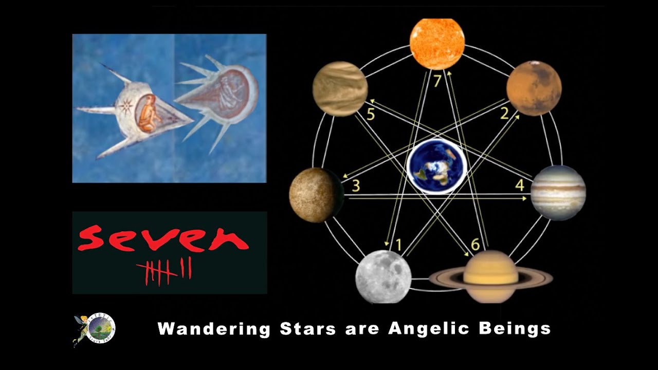 Wandering Stars are Angelic beings - YouTube
