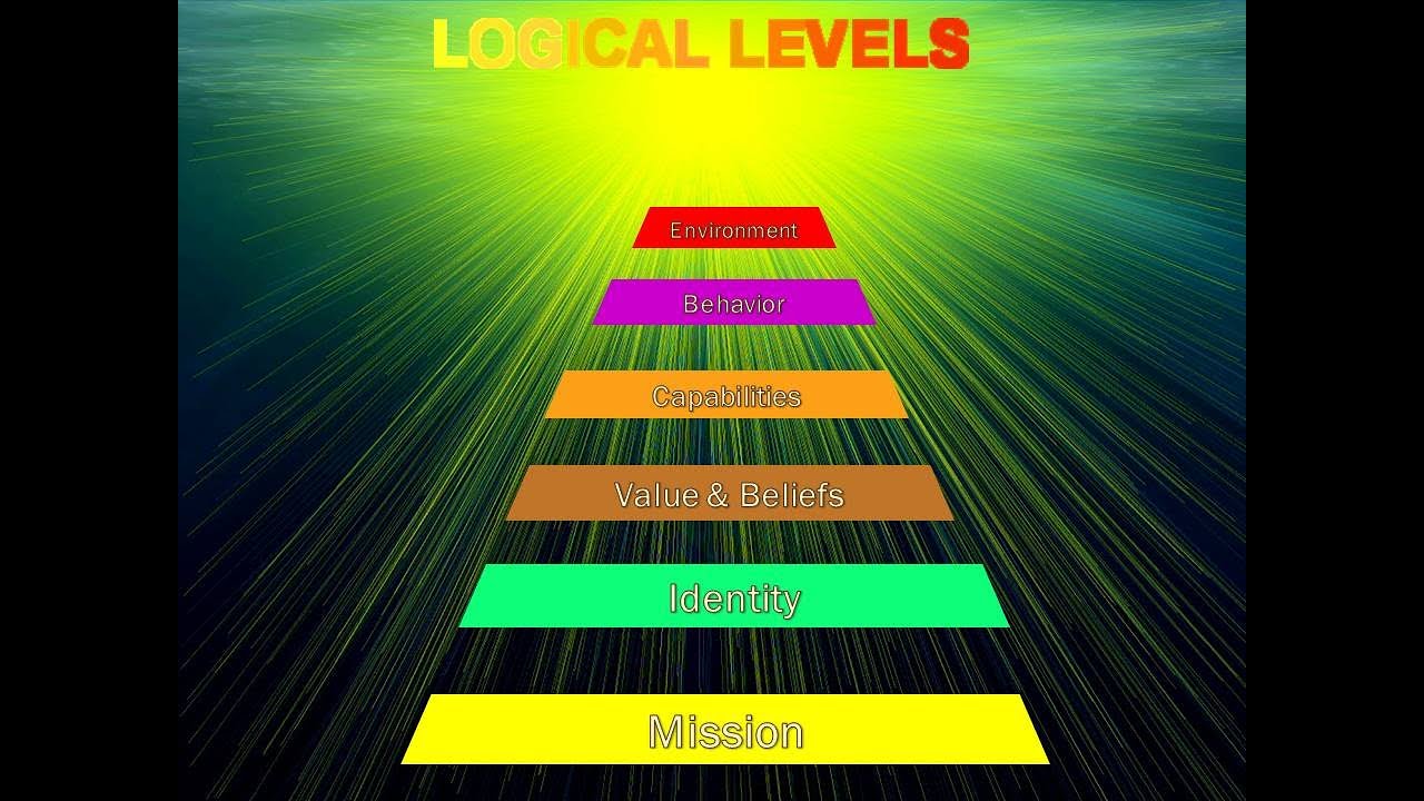 “The Logical Levels”. A new educational video of NLP Davao. - YouTube