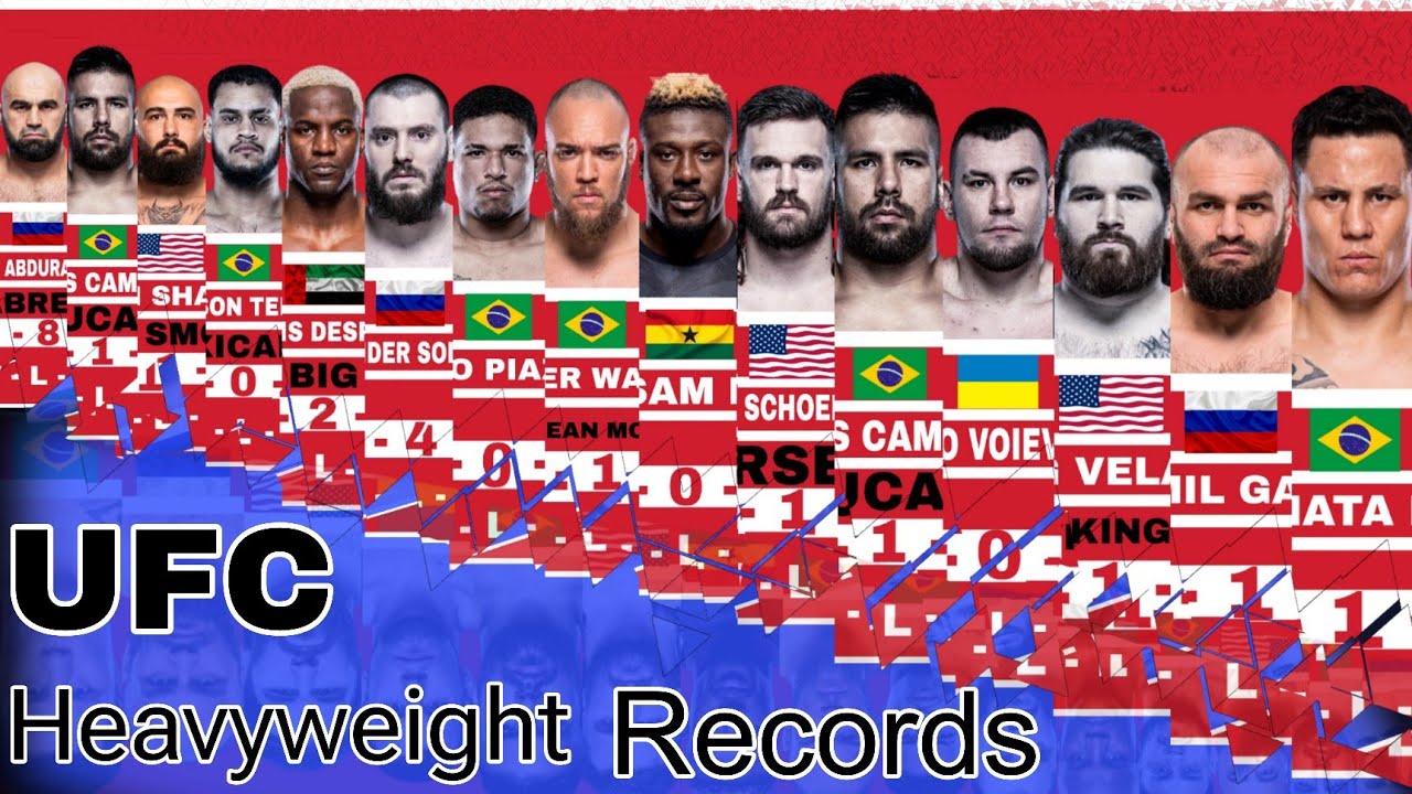 UFC Heavyweight Champions in History | Records Made by Legends! # ...