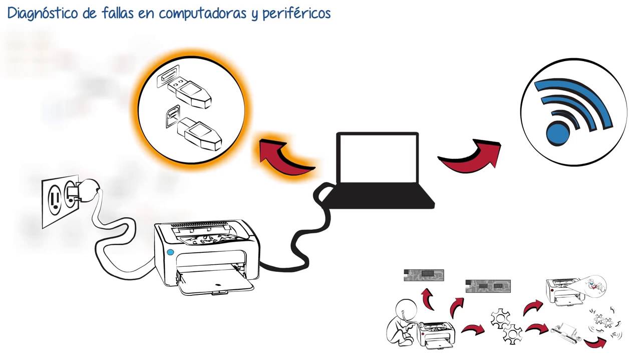 Diagnóstico de fallas en computadoras y periféricos - YouTube