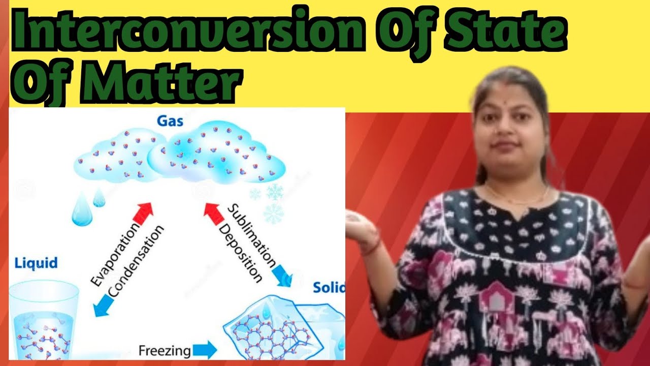 Interconversion Of State Of Matter (Class-9,Lesson -1) Melting point ...