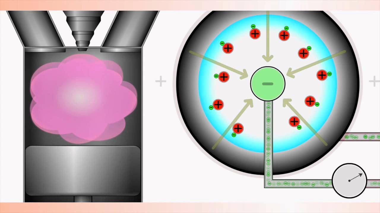 Velocity Impact Fusion & Deluze Fusion Reactors; How They Work - YouTube