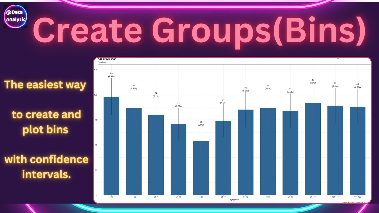 Visualizing Age Groups with sjPlot in R with confidence intervals - YouTube