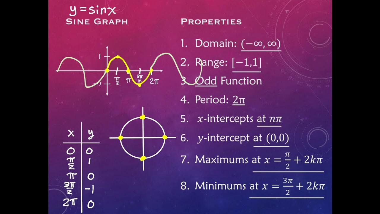 2.1 Graphs of Sine & Cosine Functions (part 1) - YouTube