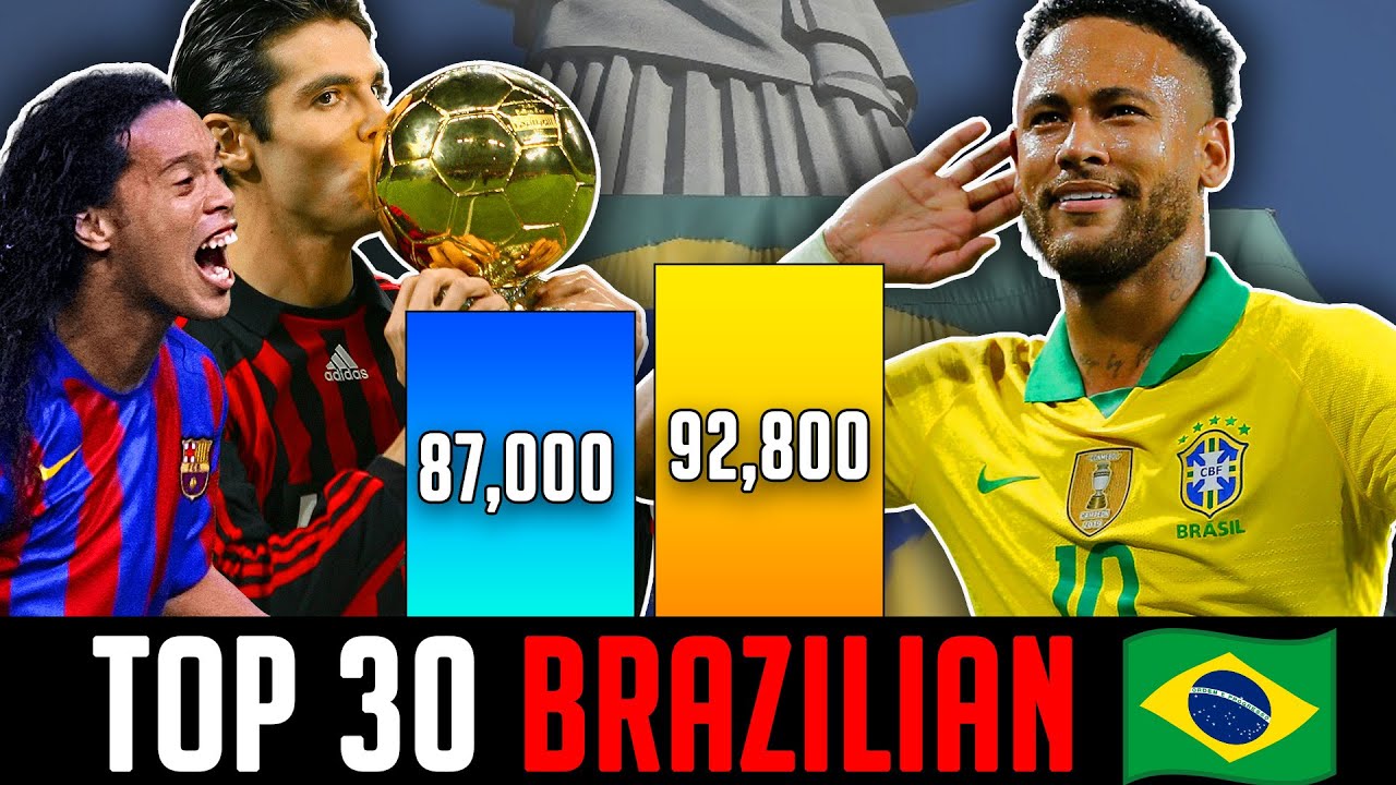 Top 30 Best BRAZILIAN Players Of 21st Century 🇧🇷 - Brazilian Legends ...