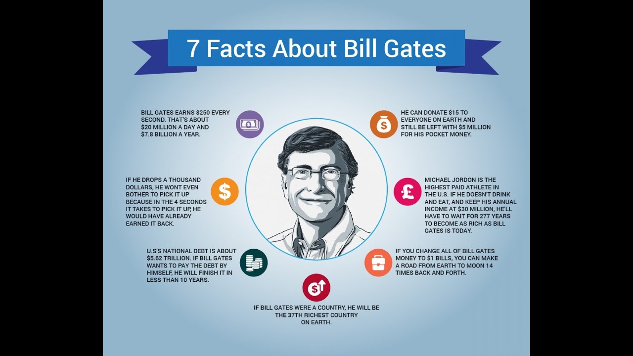 7 Fun facts about Bill Gates - YouTube