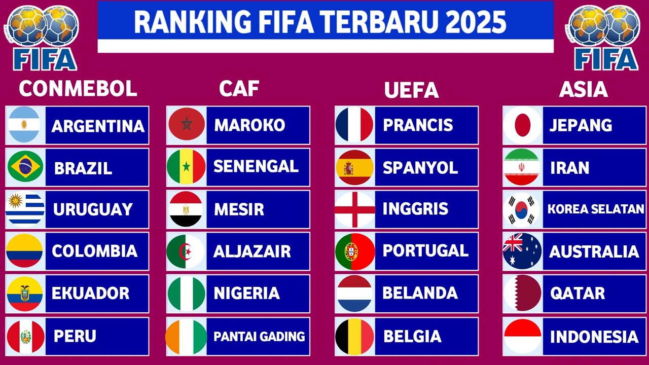 Ranking FIFA terbaru 2025 Setelah kualifikasi piala dunia 2024 - YouTube