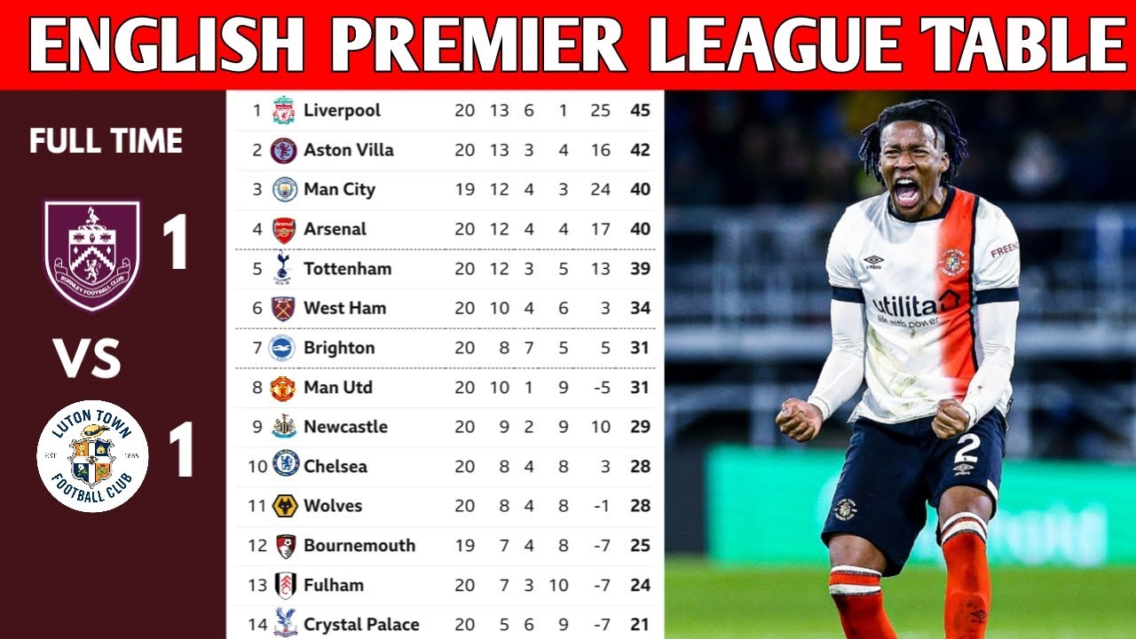 ENGLISH PREMIER LEAGUE TABLE UPDATED TODAY | PREMIER LEAGUE TABLE AND ...