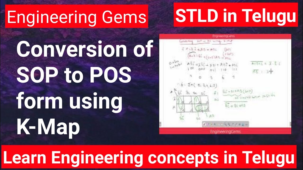 Conversion of SOP to POS form using K-Map - YouTube
