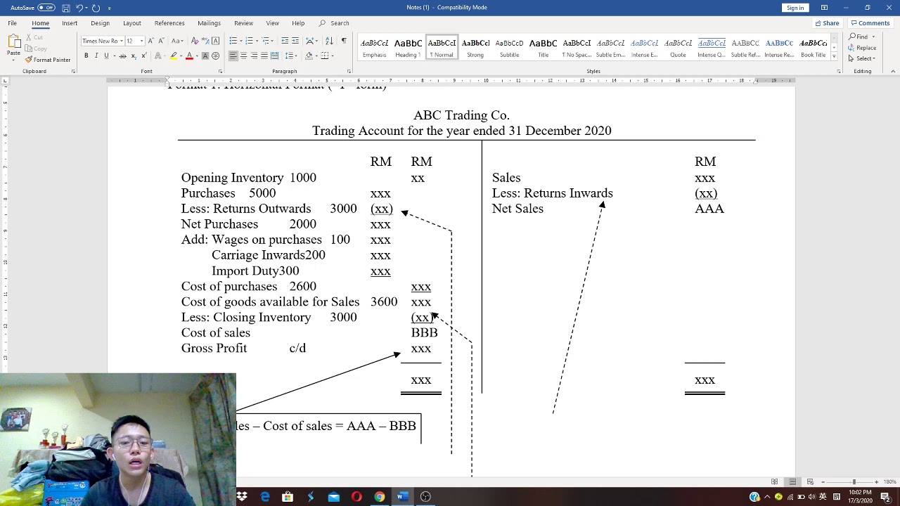 高一Bookkeeping-Final Account(Trading,Profit and loss,Income Statement ...