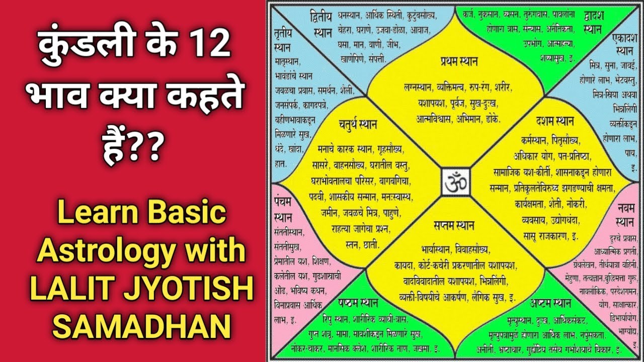 Kundli Ke 12 Bhav learn basic astrology with Lalit Jyotish samadhan ...
