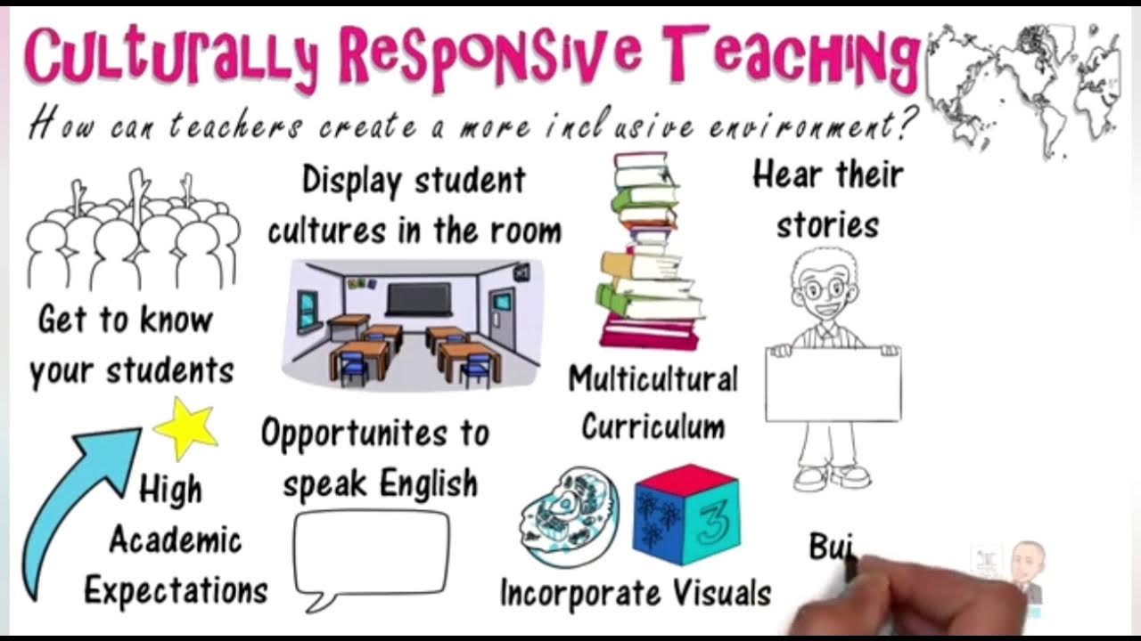 Cultural Diversity in Inclusive Classroom and Culturally Responsive ...