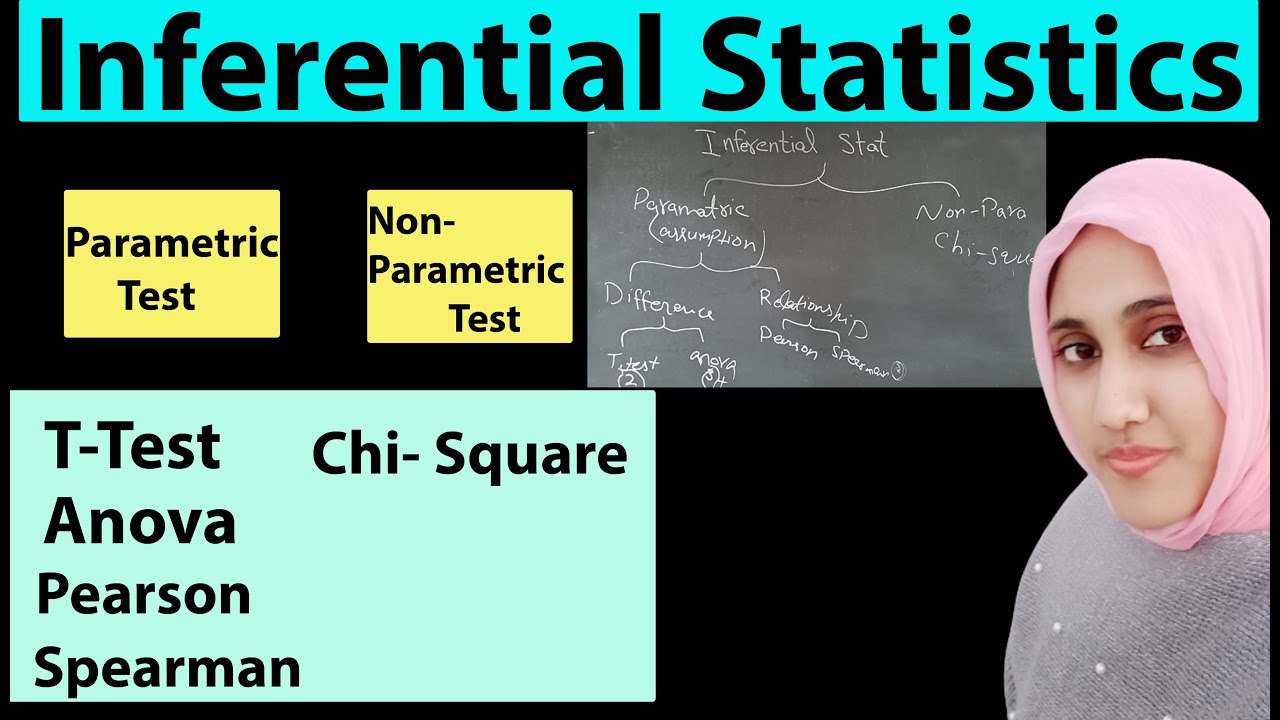 Inferential Statistics Complete Chart Lecture In Urdu Hindi YouTube inferential-statistics-complete-chart-lecture-in-urdu-hindi-youtube