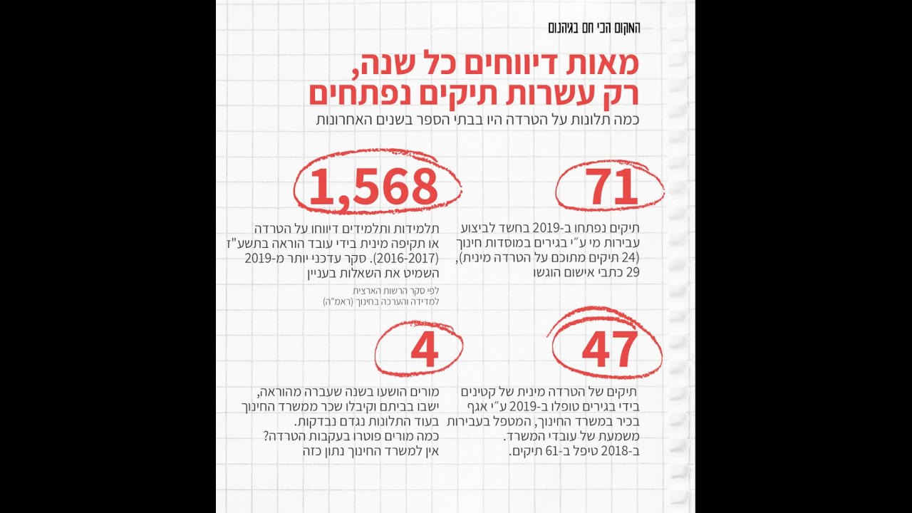 אתי חזן זכתה בתביעת לשון הרע של מיליון שקל ניב אביטל הגיש כנגד תביעה