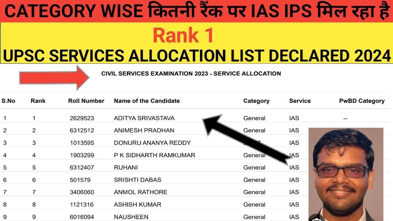 UPSC CSE Services allocation 2024 Declared list |category Wise किस Rank ...