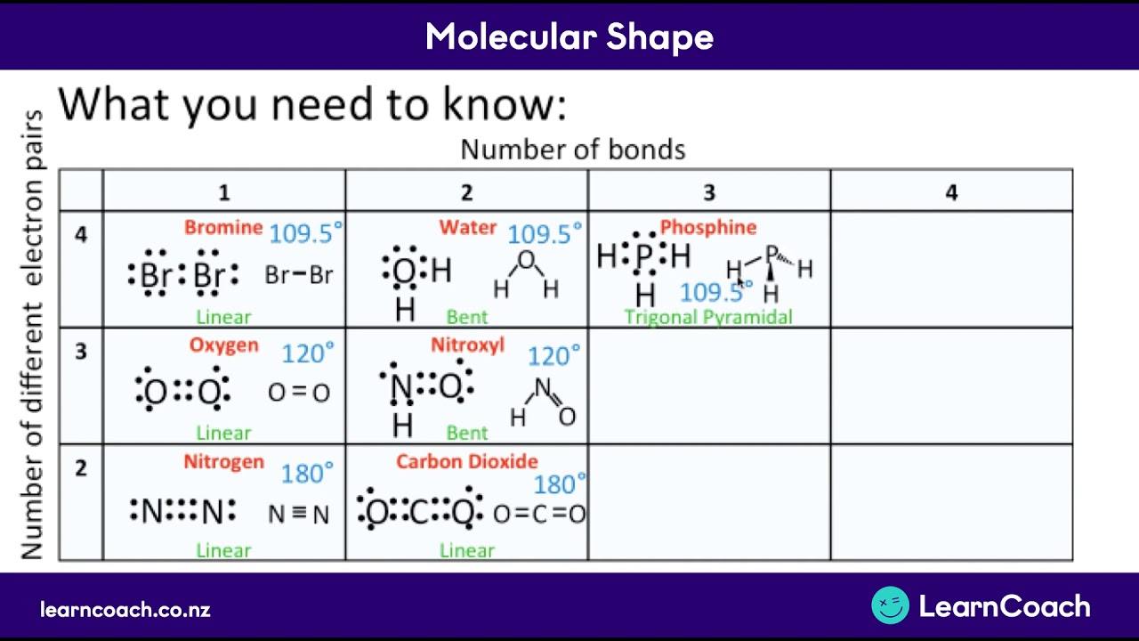 NCEA Chemistry L2 Structures and Bonding: Molecular Shape - YouTube
