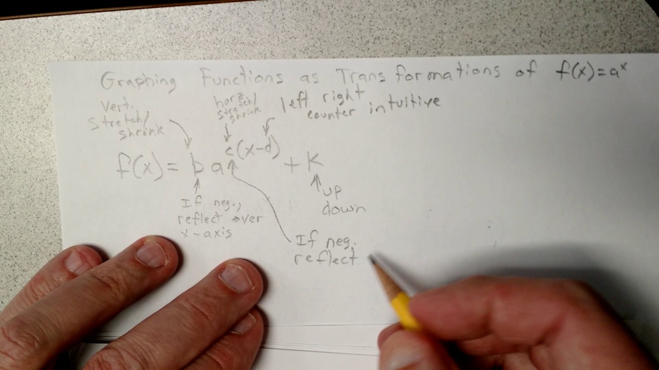 Algebra I Graphing Exponential Functions 14 3 2 2of2 - YouTube
