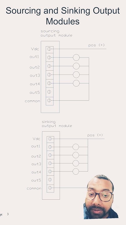 What is sinking and sourcing in PLC/DCS ! Doubt clear in 1 minute ...