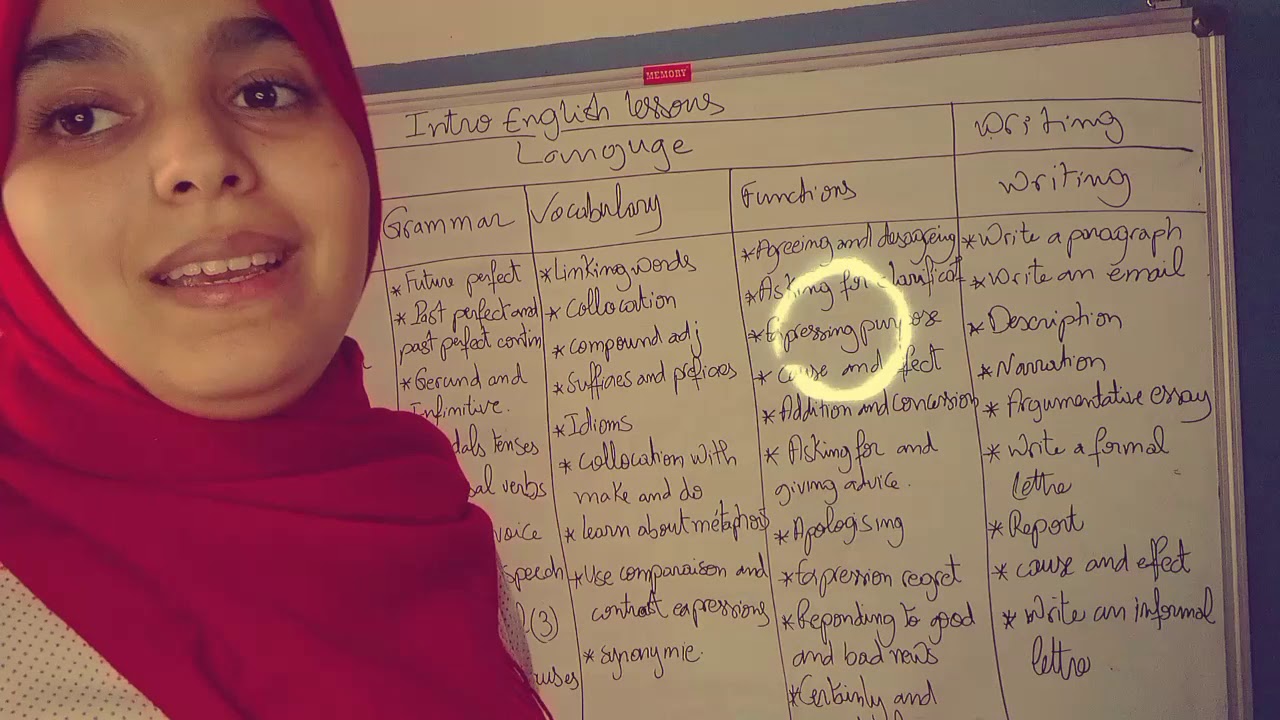 Intro English lessons For 2bac 2021 مذخل لدروس الإنجليزية التانية ...