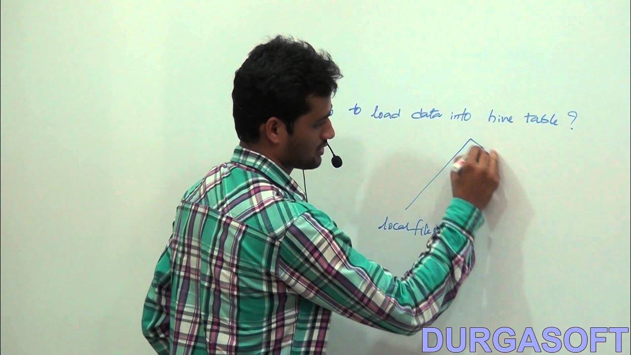 How to load data into hive table in Hadoop - YouTube