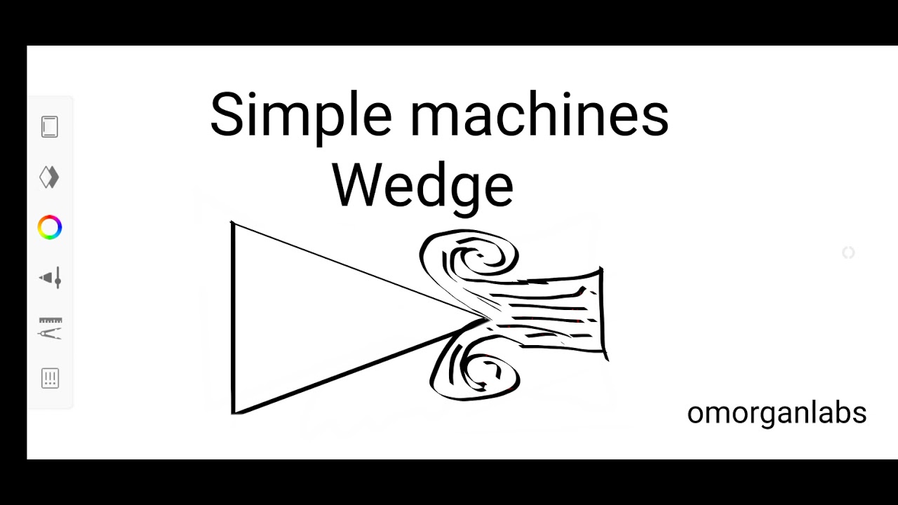 PHY005A Simple Machines Wedge - YouTube