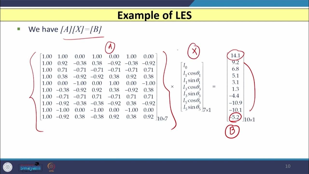 Lec-09: Phasor Estimation Algorithm-V - YouTube