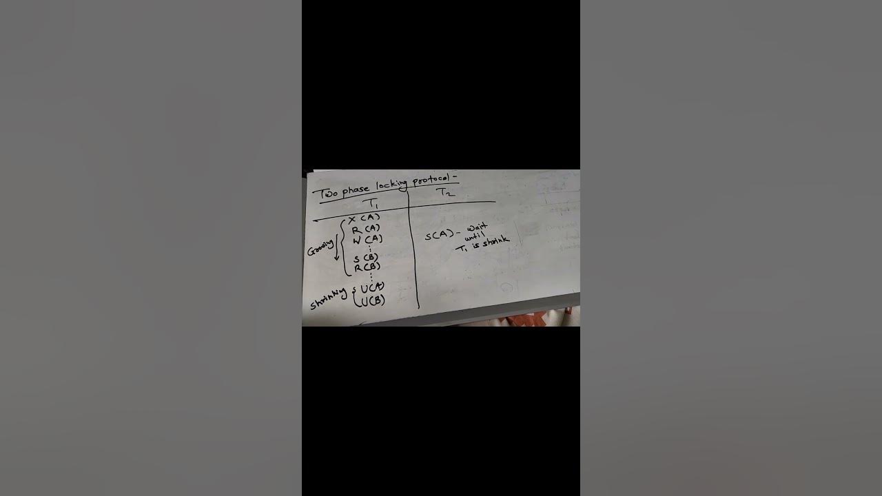 Two Phase locking protocol example, 2PL example - YouTube