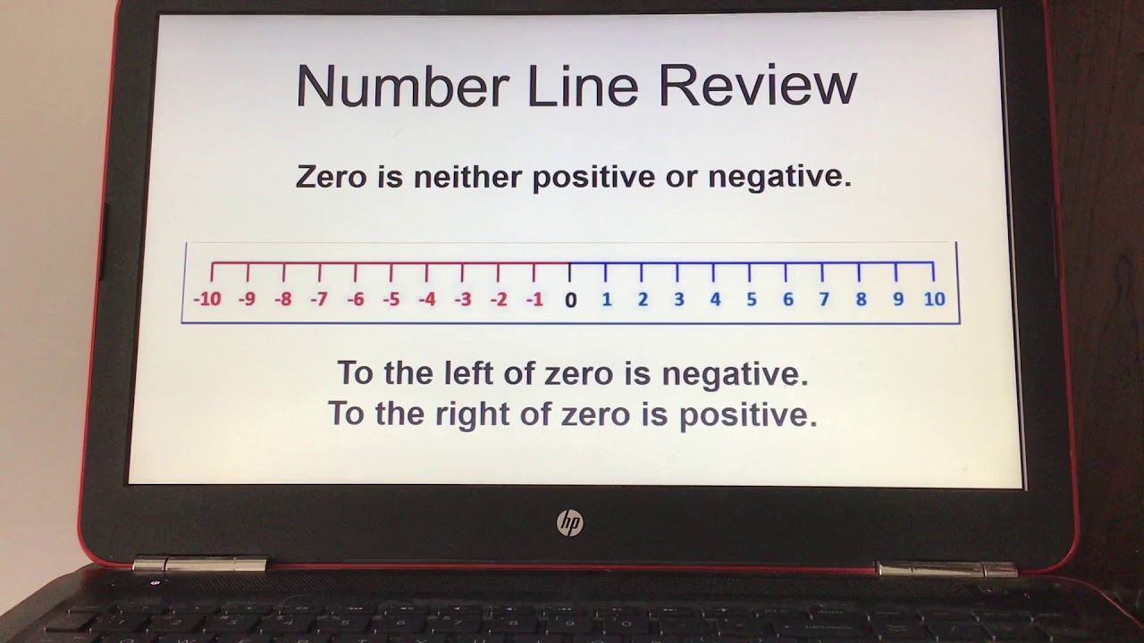 Number line review ~ Review of greater than, less than and equal to ...