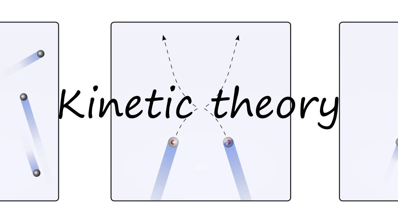 How to Pronounce Kinetic theory? - YouTube