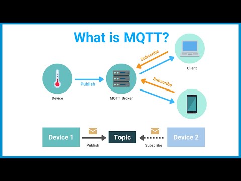 What is MQTT? | A Quick 3 Minute Guide - YouTube